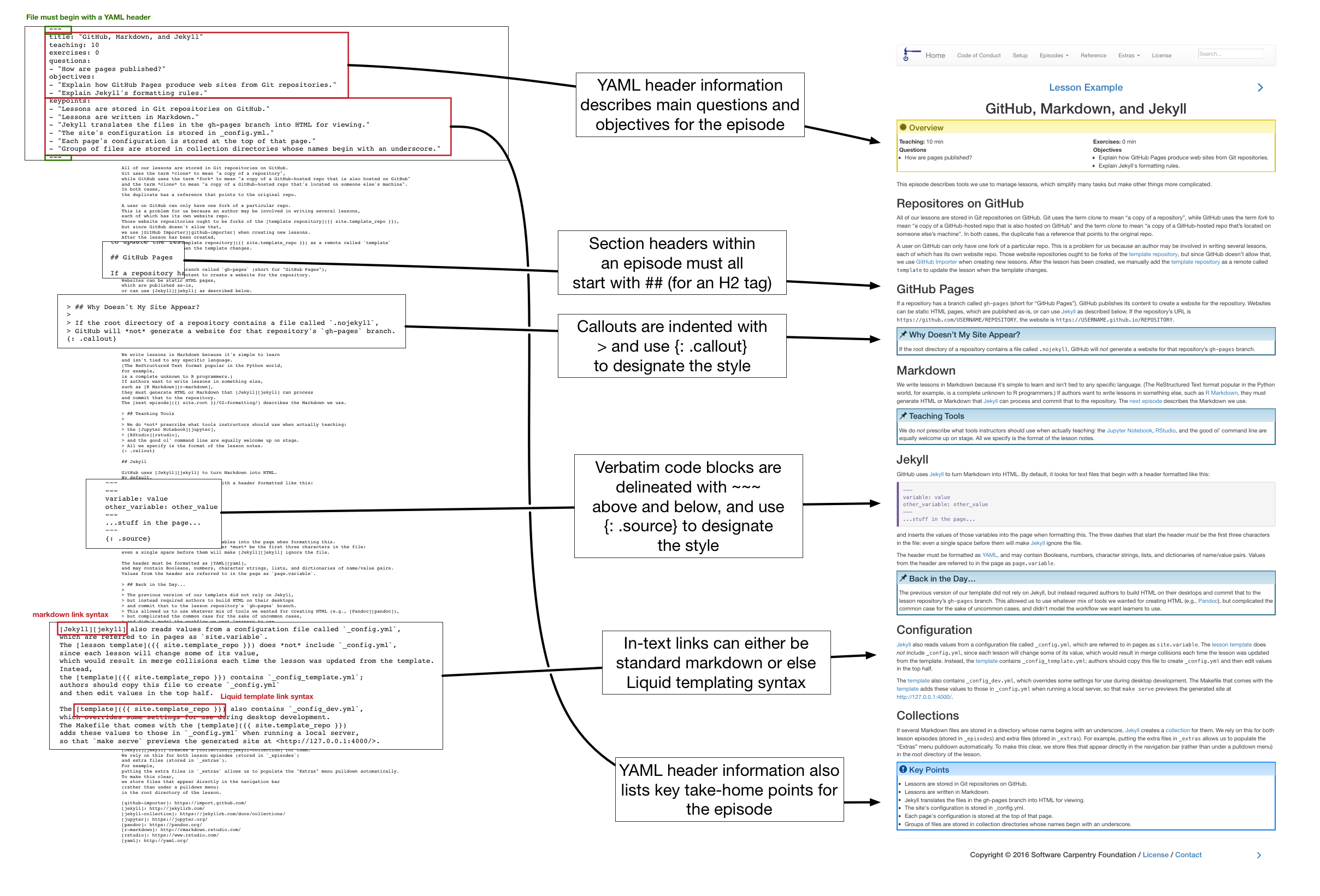 Formatting EIC Tutorial Lesson Title